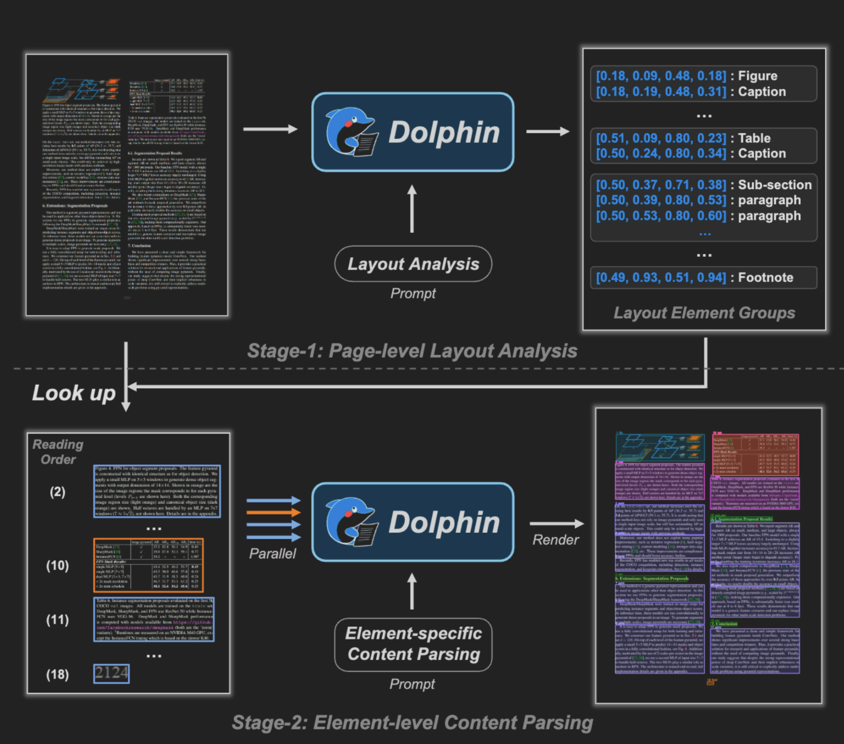 An Overview of ByteDance’s Document Parsing Model, Dolphin | DigitalOcean